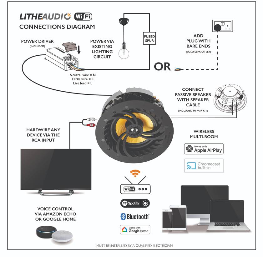 Lithe Audio Wi-Fi PRO Multi-Room Ceiling speakers (Pair) - West Coast Hifi